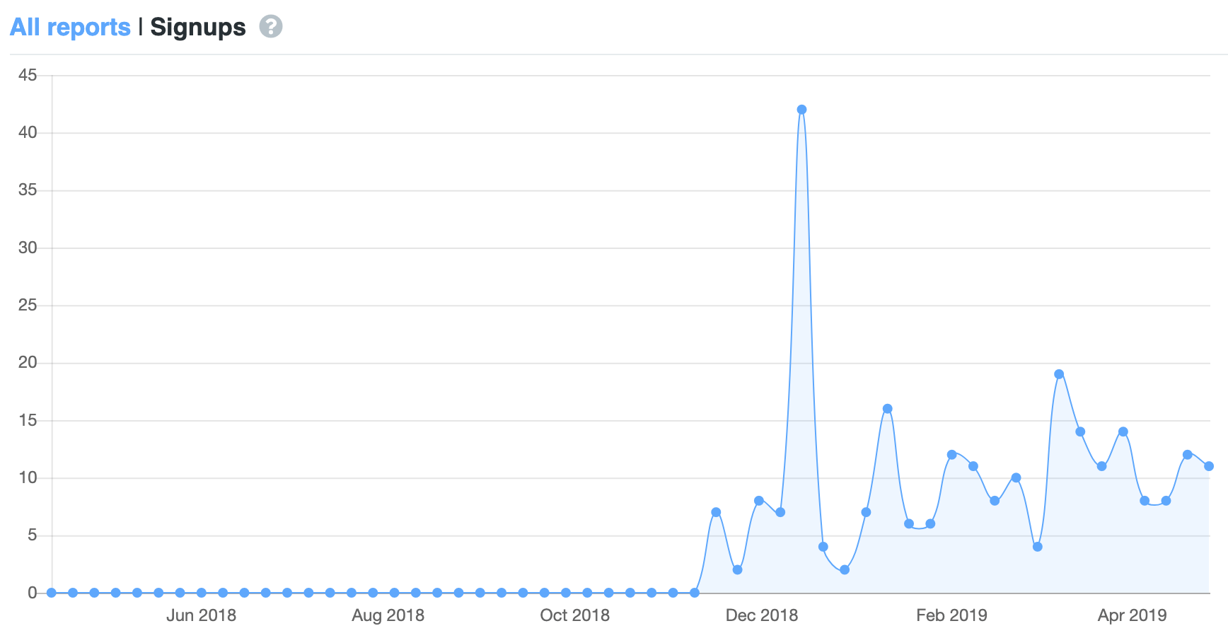 It Ain't All About Sign-Ups, Strangers Are People Too - Jono Bacon